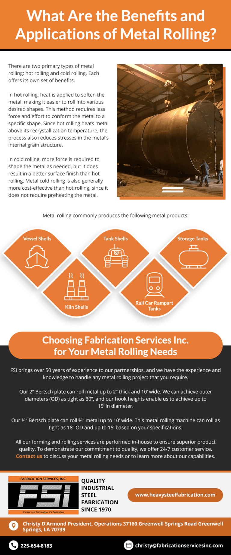 Expert Metal Rolling Services | Fabrication Services, Inc.